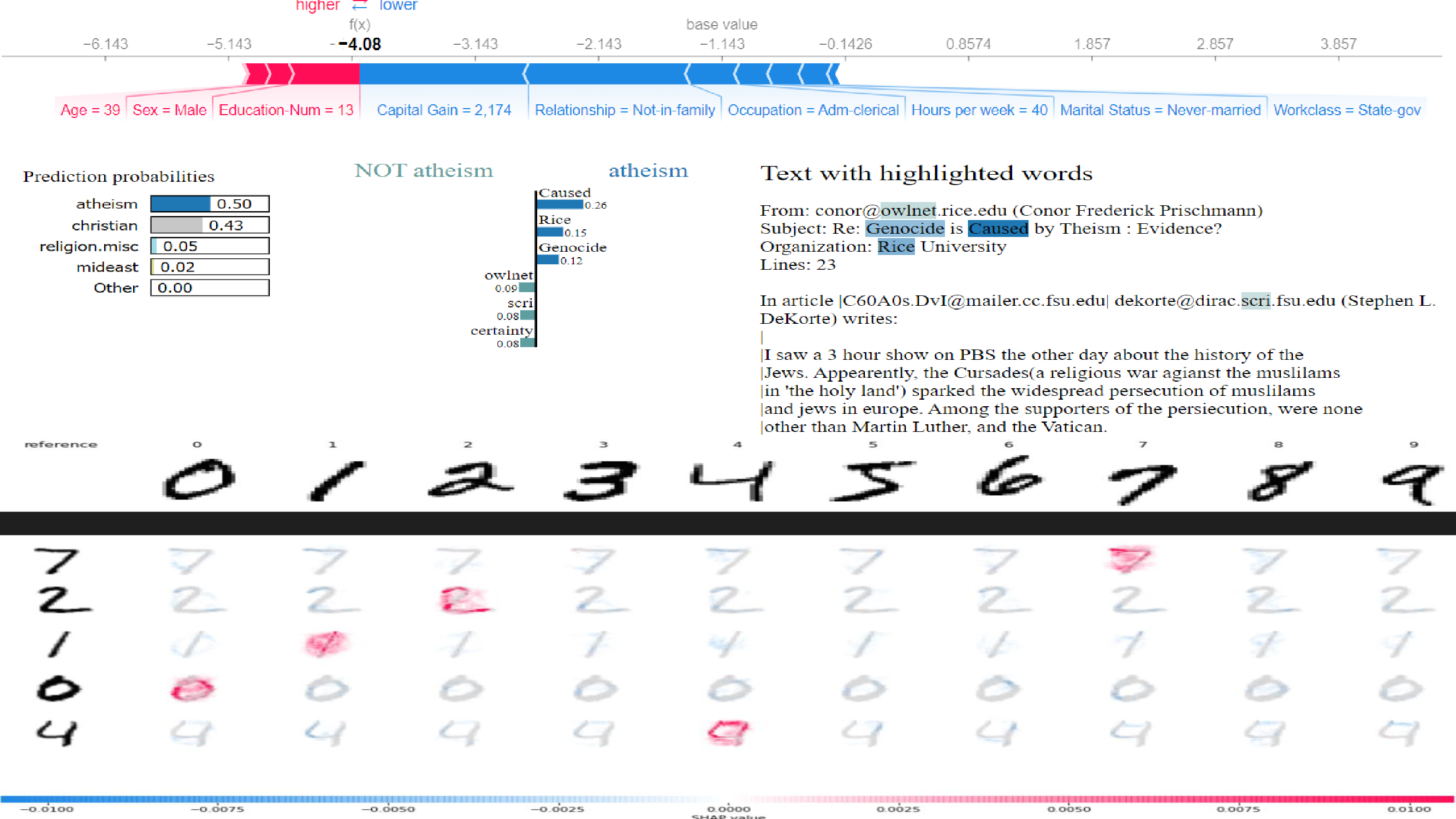 Bikasuzzaman's Projects